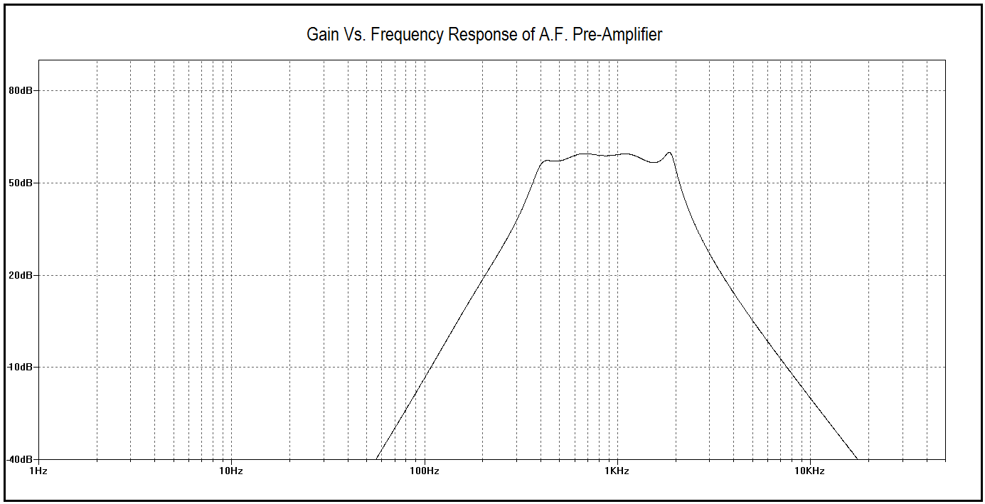 Small Wonder QRP: ZERON -A Super Simple QRP Dual Band Multimode ...