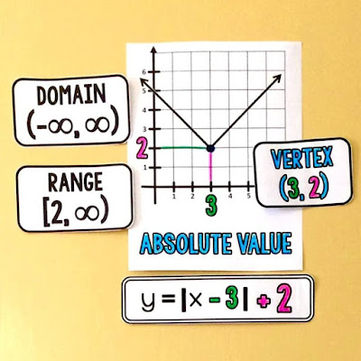 Scaffolded Math and Science: 4 Important Things to Include on an ...
