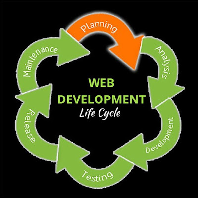 Cuion Technologies Private Limited: 7 Phases of Web Development Life Cycle
