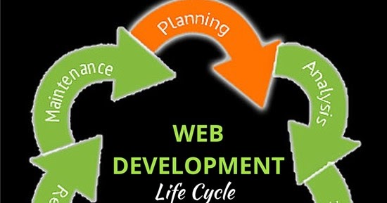Cuion Technologies Private Limited: 7 Phases of Web Development Life Cycle