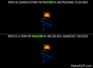 Planeta(rio) Tierra: La Precesión