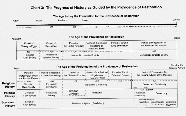 The Parallels of History