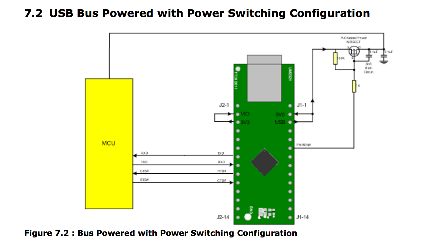 Hus to Know?: How to read serial flash chips