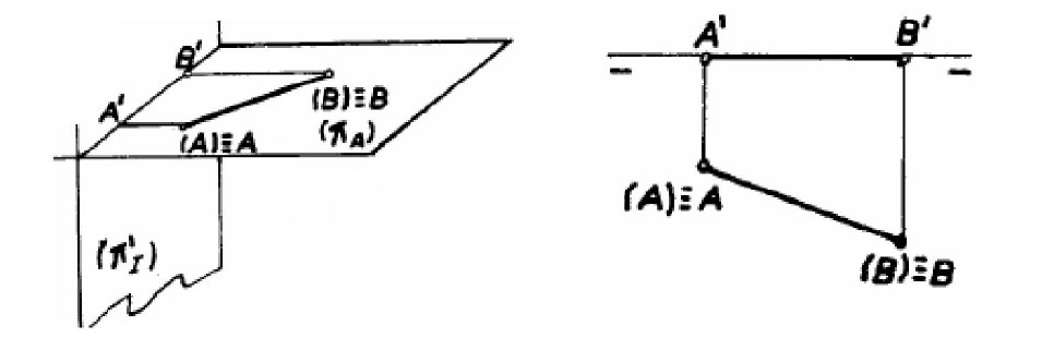 GD: NOTAS DE AULA - Estudo da Reta