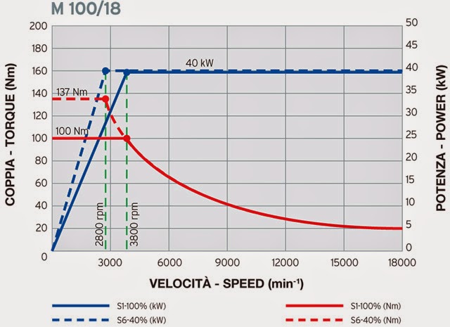 Breton FLYMILL- centro di lavoro verticale per fresare carbonio e ...