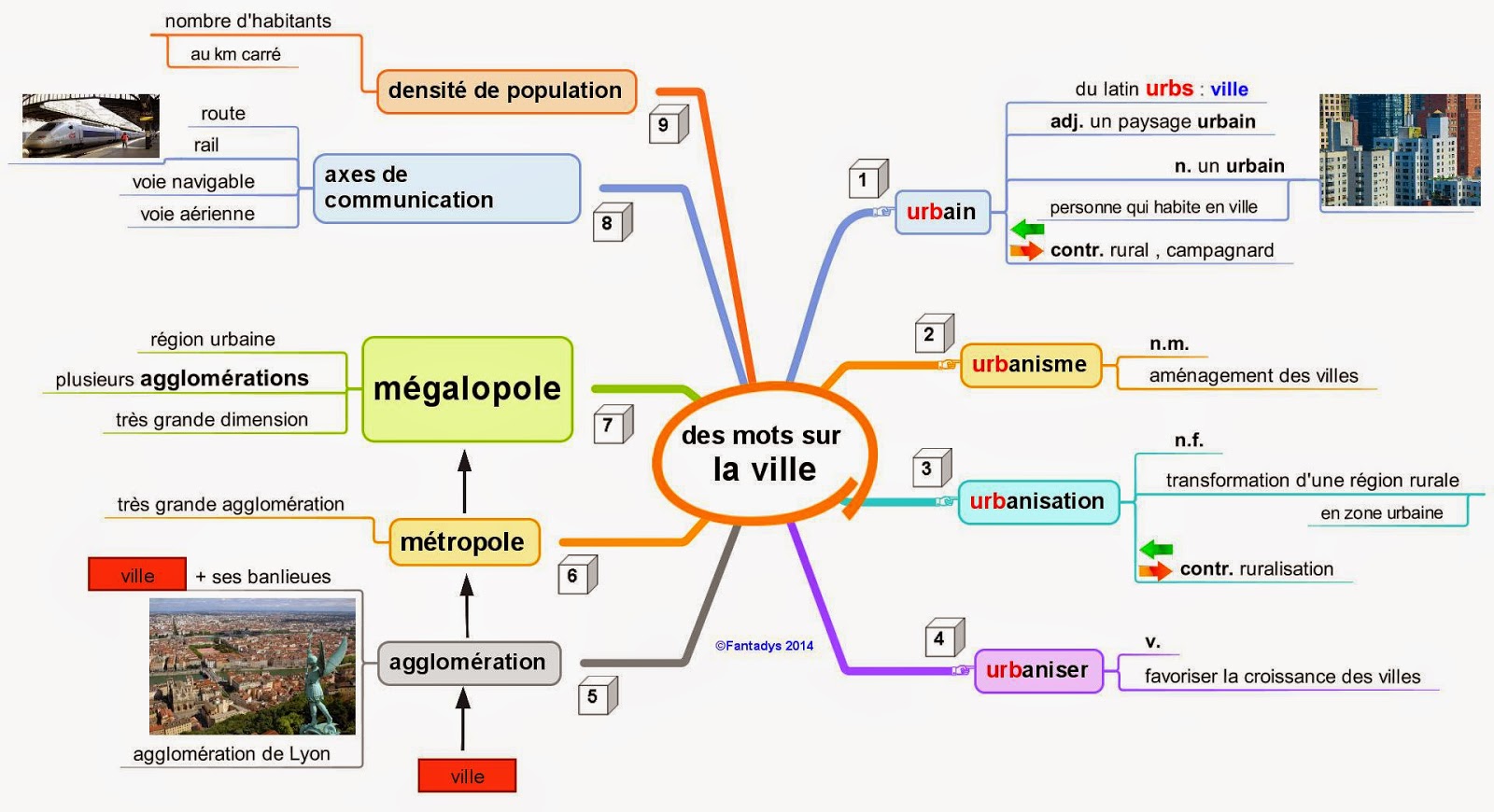 Le blog de la classe Lesage/Carreau. CM1. Ecole Paul Verlaine.: GEOGRAPHIE.