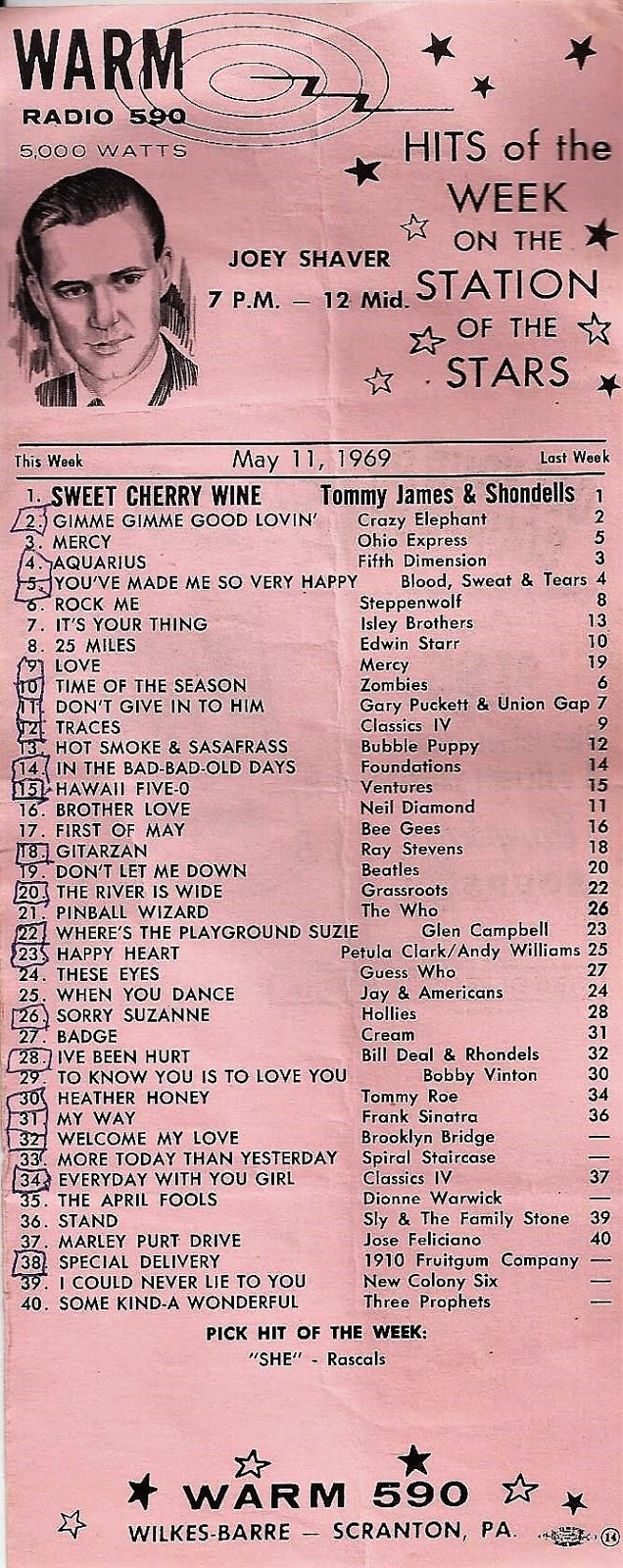 590 FOREVER WARM RADIO: 590 MIGHTY MEMORY #258