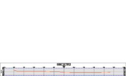 Applying Profile View Styles - AutoCAD Civil 3D Tutorials