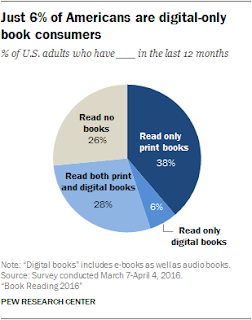 Why Reading Books Is Still Important in Today's Society
