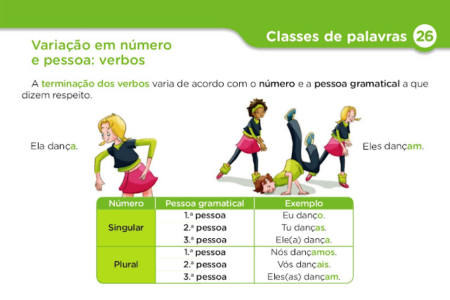 MINI GRAMÁTICA PORTUGUÊS - 1 CICLO.