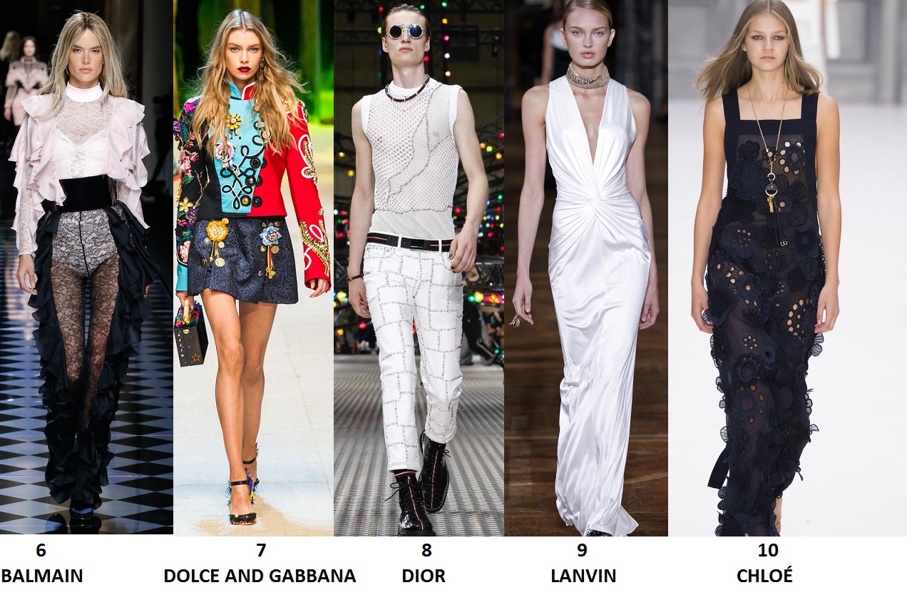 CRONICAS DE MODA PRIMAVERA VERANO 2016: 2016