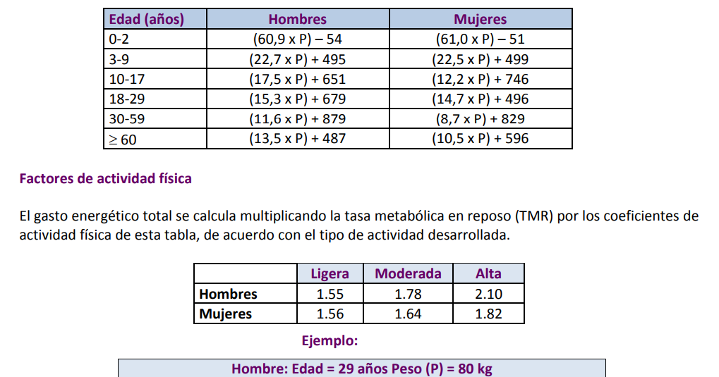 CULTURISMO EXTREME: CALCULAR EL GASTO CALORICO CON FORMULA DE LA FAO ...