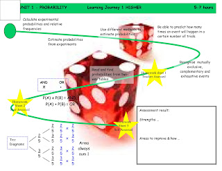Kingstone School Maths: Unit 1 Higher Learning Journeys