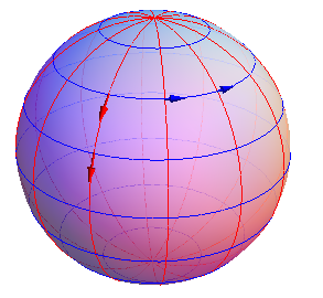$\hbar = c = 1$ : Gauge Parallel Transport