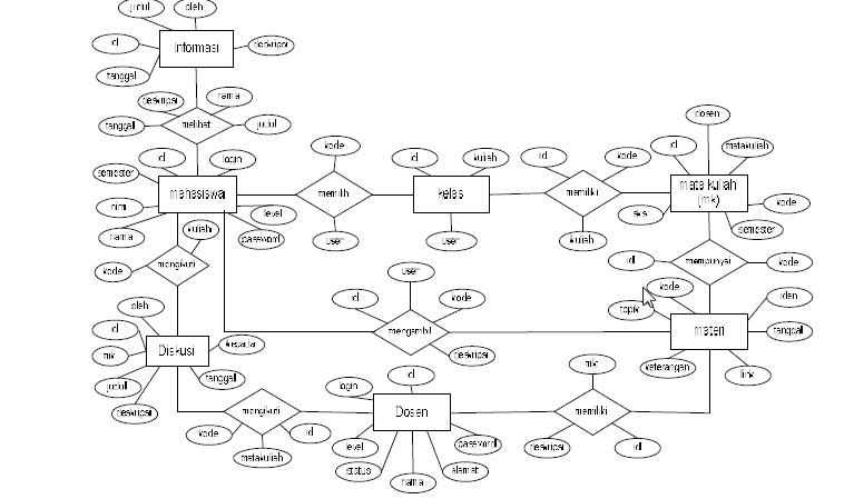 Aplikasi E- Learning Berbasis Web
