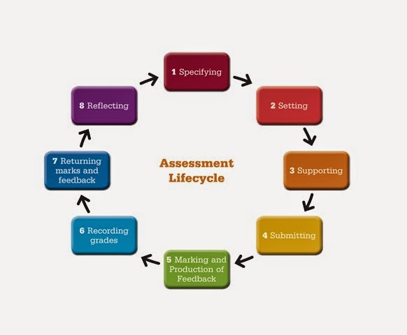 TKT PREPARATION: Assessment types and tasks - Unit 18