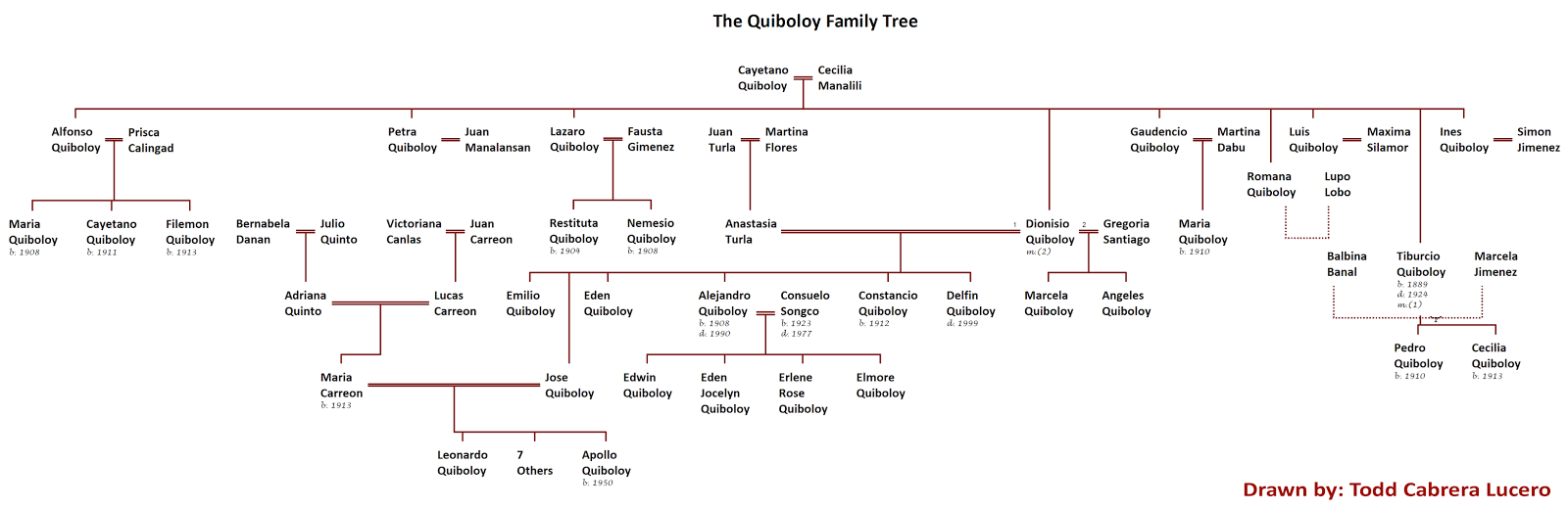 Filipino Genealogy Project: The Pastor and the President