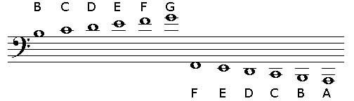 MUSIC TEORY FOR BEGGINER: LEDGER LINES