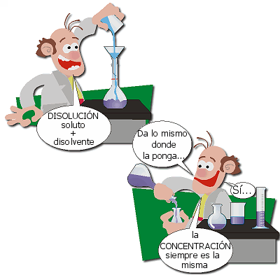 soluciones solutos y solventes