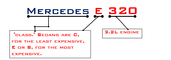 What is the meaning of car model letters and numbers? ~ CARS & COMMENTS