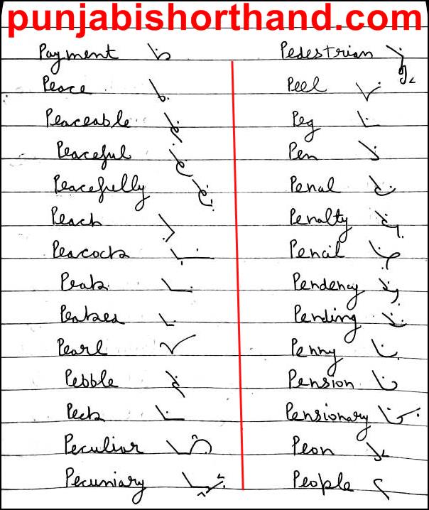 Pitman English Shorthand Alphabet [P] Outlines