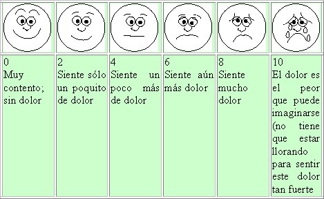 Cuidados Enfermeros Intensivos: EVA escala simple y visual para valorar ...