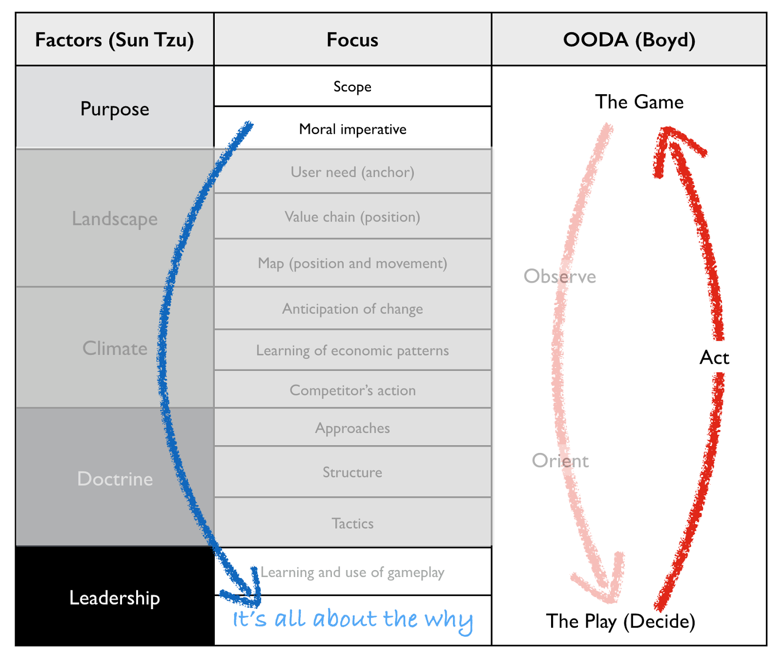 Bits or pieces?: May 2016