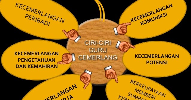 Ciri Guru Cemerlang - Anastasia-has-Arnold