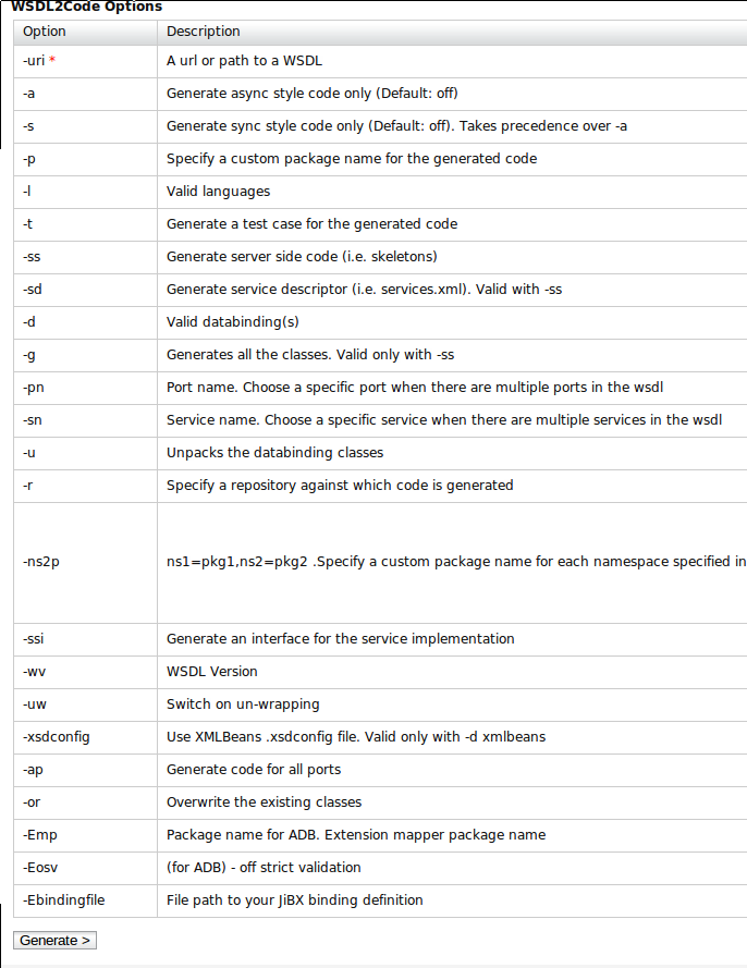 How to convert WSDL to Java