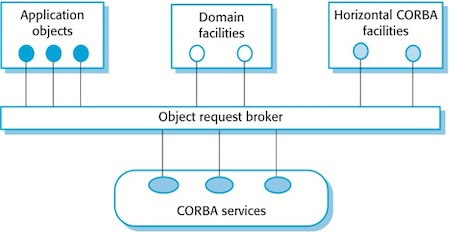 Programming Applications and Framework - IT3030: Tutorial 04 – Distributed systems