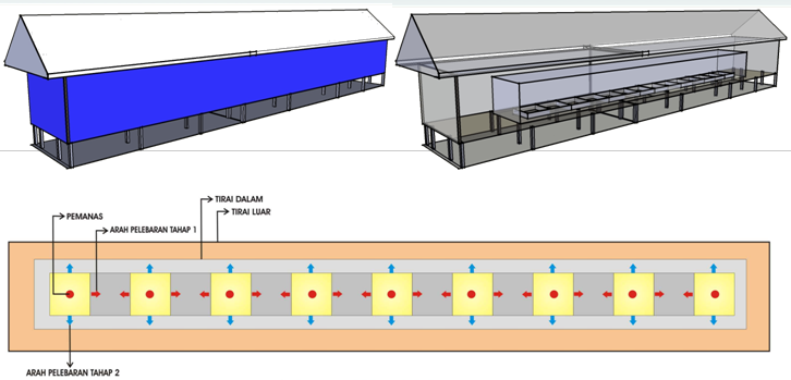 Manajemen Usaha Ayam Broiler (survey) - Mydokterhewan