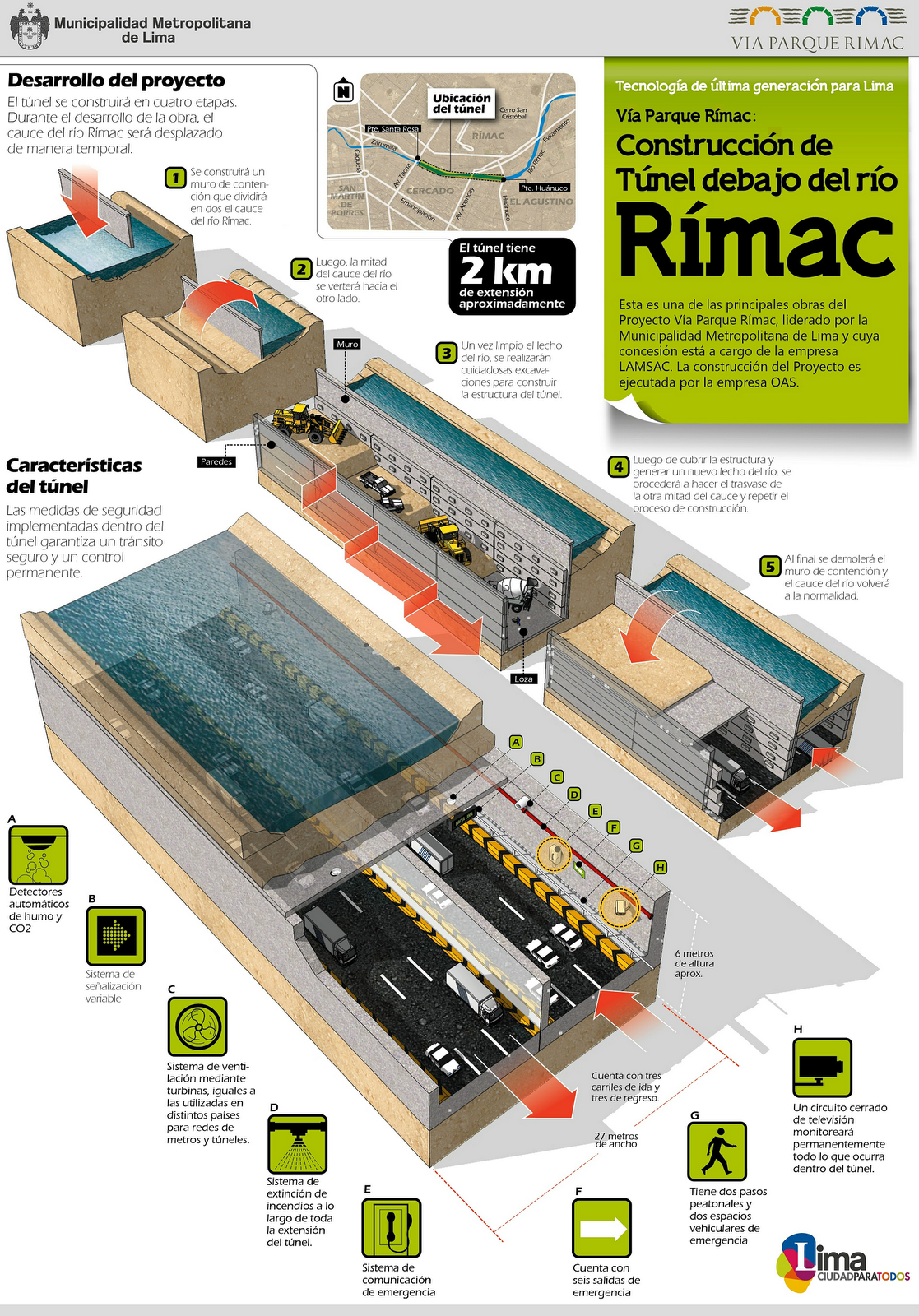 DESARROLLO PERUANO: Vía Parque Rímac: el Río le abre paso al Túnel ...