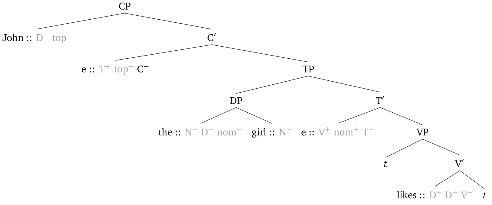 Faculty of Language: Derivation Trees: Syntacticians' Best Friend?