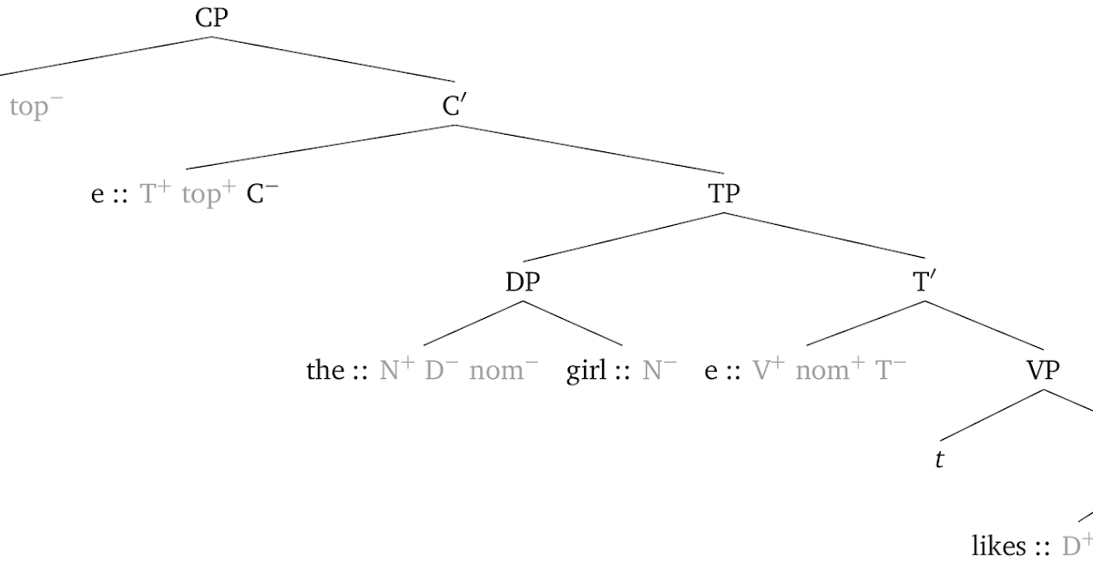 Faculty of Language: Derivation Trees: Syntacticians' Best Friend?