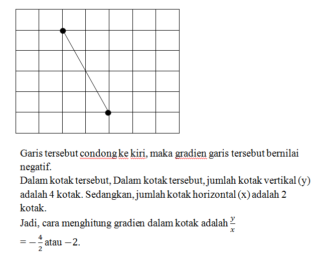 Menentukan Gradien dari 8F - MATEMATIKA