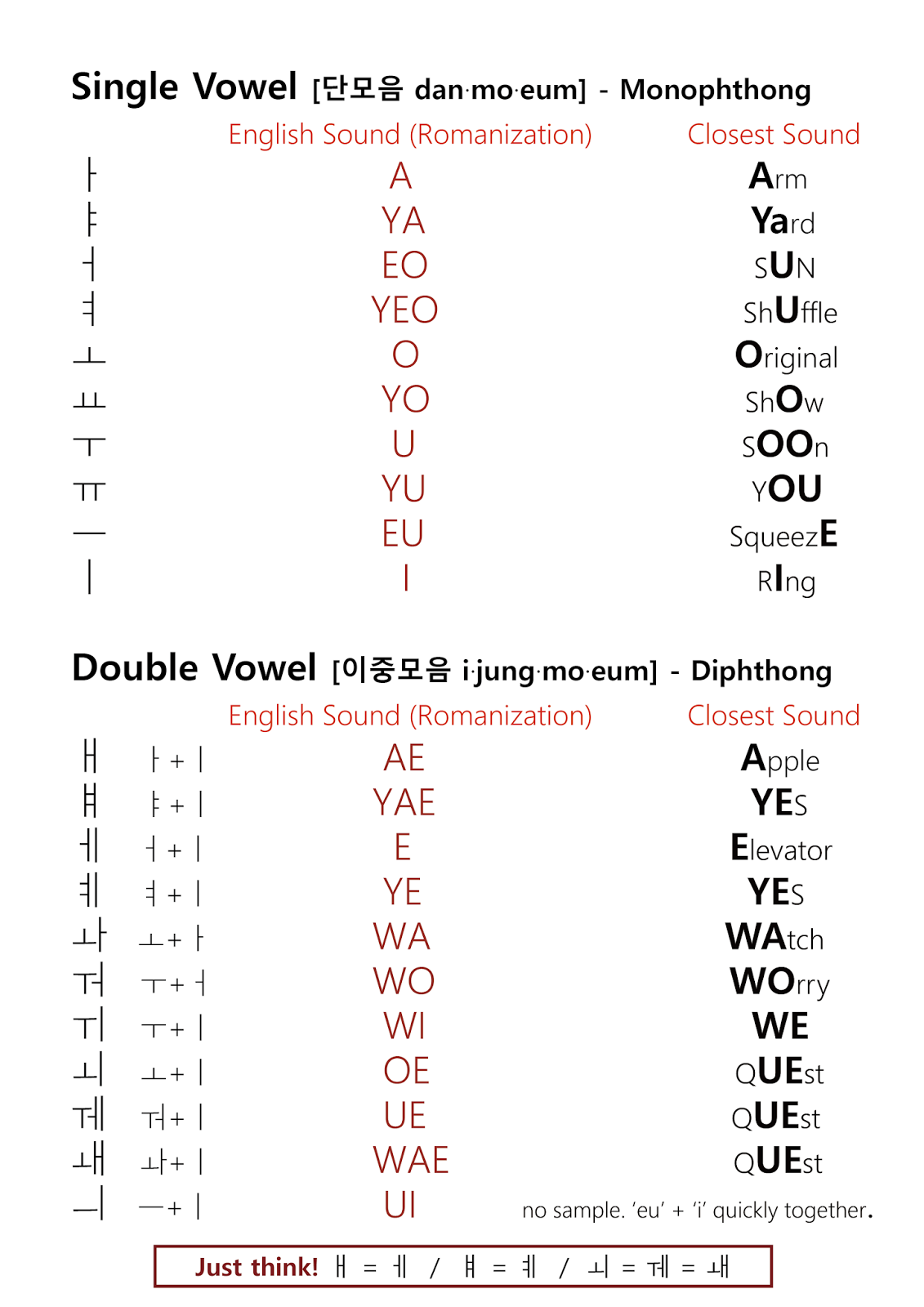 Korean Vowels And Consonants