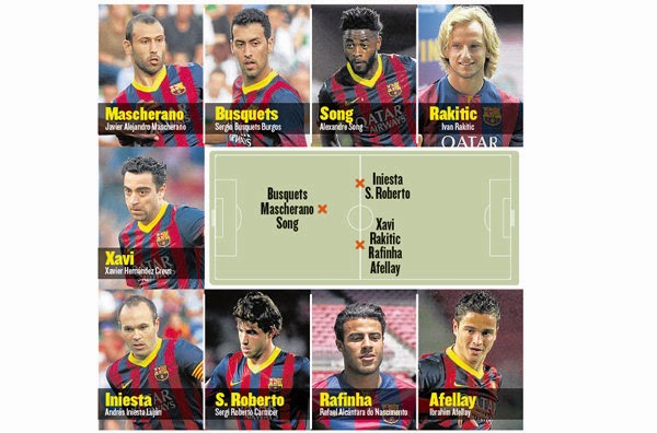 Spanish Football | Soccer | Sports Blog