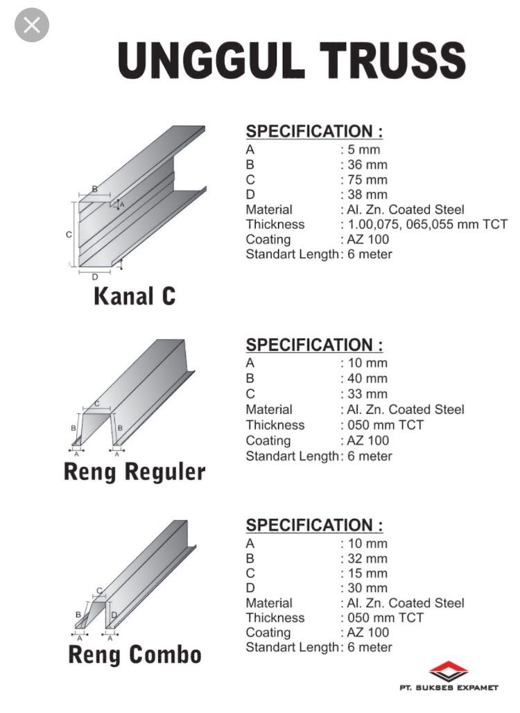 DEPO GALVALUM GRESIK: Fungsi Reng dalam struktur Rangka Atap
