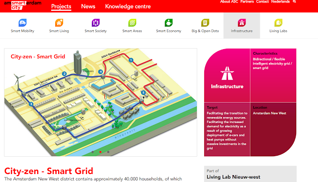 Urban Choreographies