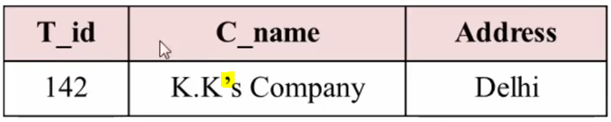Single quotes Problem ~ Computer Languages (clcoding)