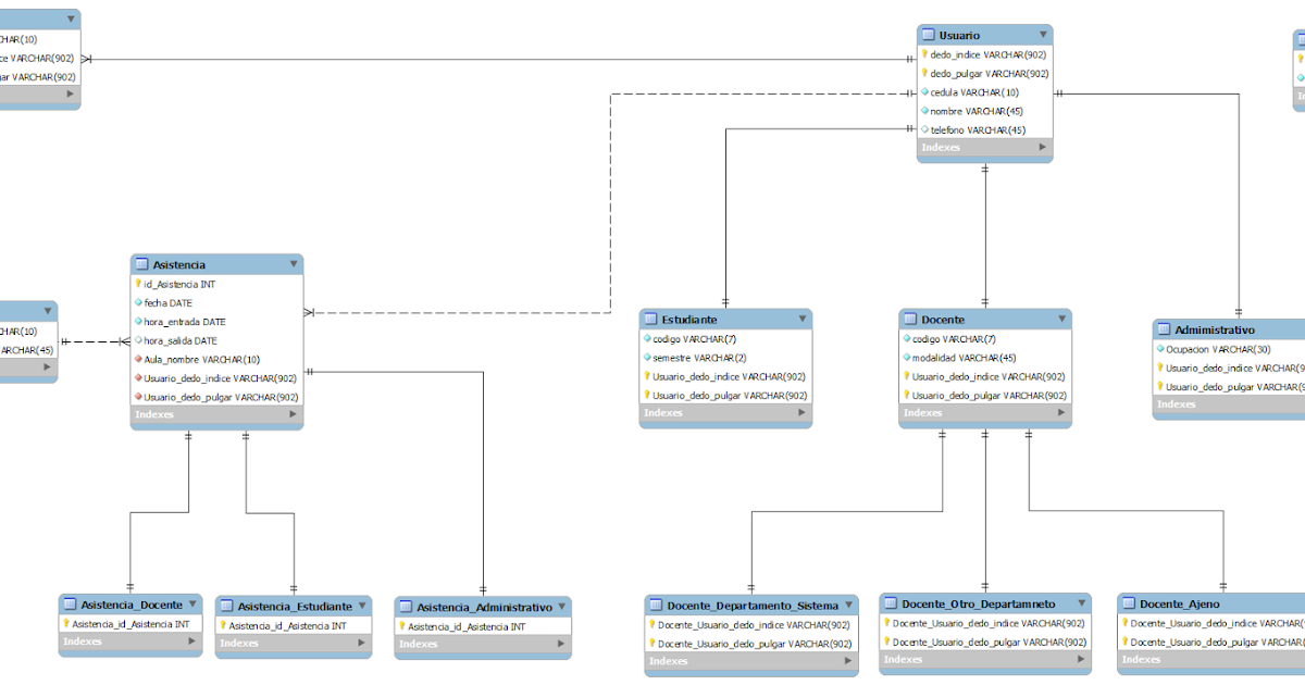 proyecto de análisis y diseño: MODELO ENTIDAD RELACIÓN (MER)