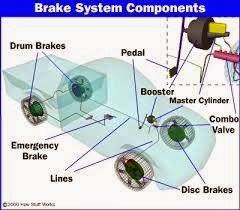 මෝටර් වාහනයක පද්ධති හා ප්‍රධාන කොටස් | Main Components and systems of a ...