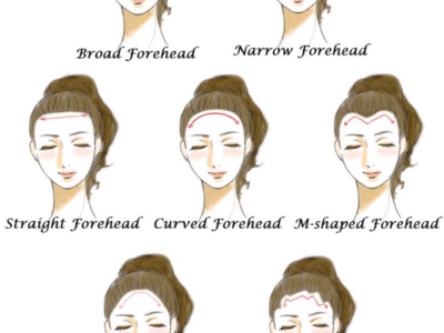 What Your Shape Of Forehead Says About You - Useful info