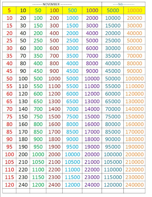 MENTAL MATH YEAR 1: LESSON 12 : SKIP COUNTING CHART & NUMBER SENSE