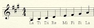 Movable “Do” vs Fixed “Do” – professional-mothering.com