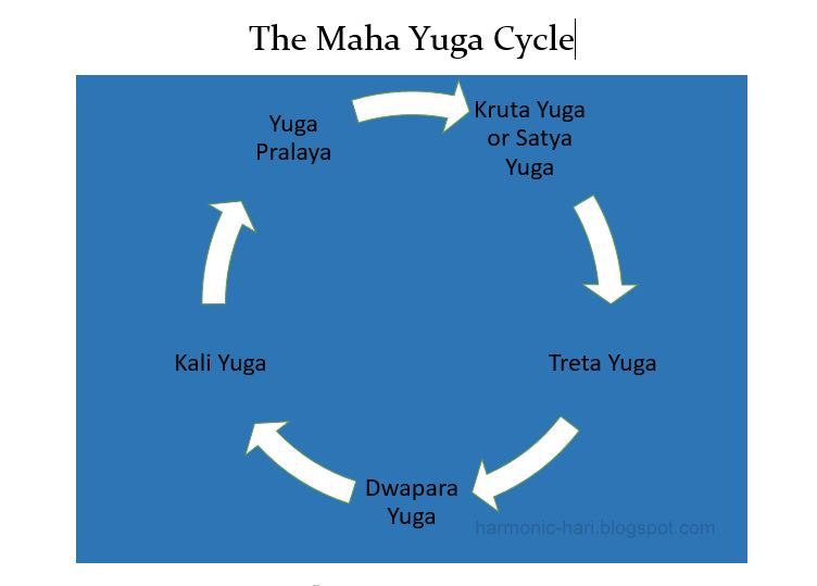 Yuga Cycle