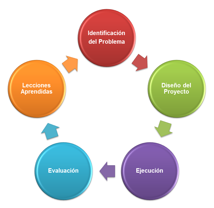 Por los Caminos del Desarrollo: LINEA DE BASE Y DIAGNÓSTICO: Dos ...