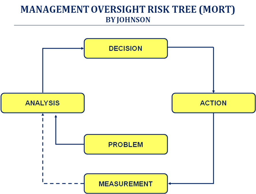 Keselamatan dan Kesehatan Kerja ( K3 ): PRINSIP DASAR K3