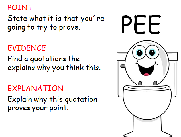 Mr Banwell Year 10 English: PEE paragraphs - Some useful phrases