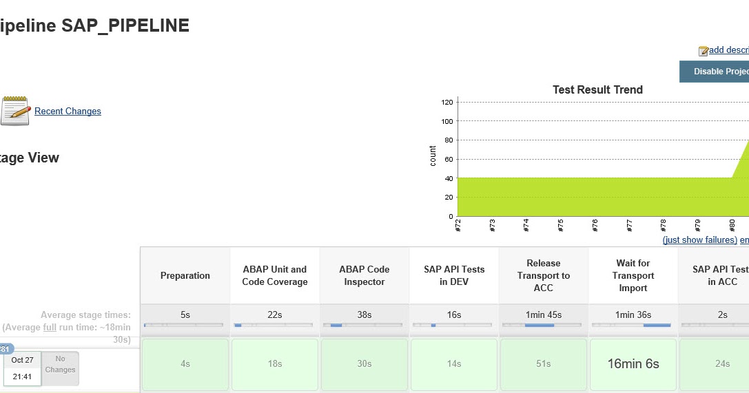 SAP ABAP Central: Continuous Integration in ABAP using Jenkins